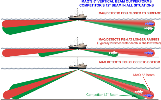 Products | MAQ Sonar
